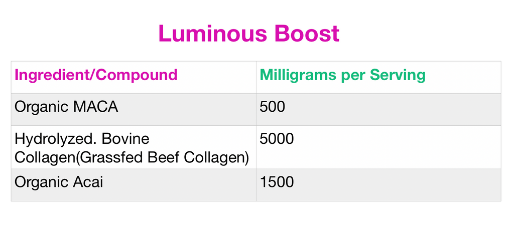 Luminous Boost (30 Servings) – UpHoldNutriment